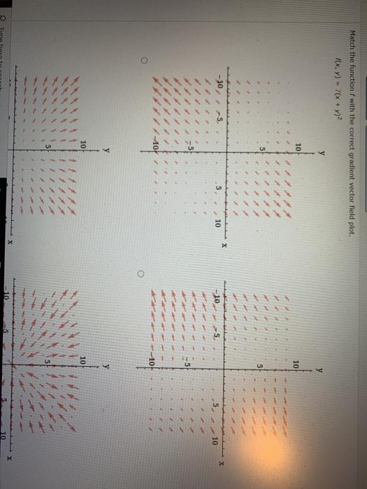 Solved Match the vector field F with the correct plot. F(x, | Chegg.com