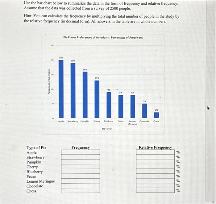 Solved Use the bar chart below to summarize the data in the | Chegg.com