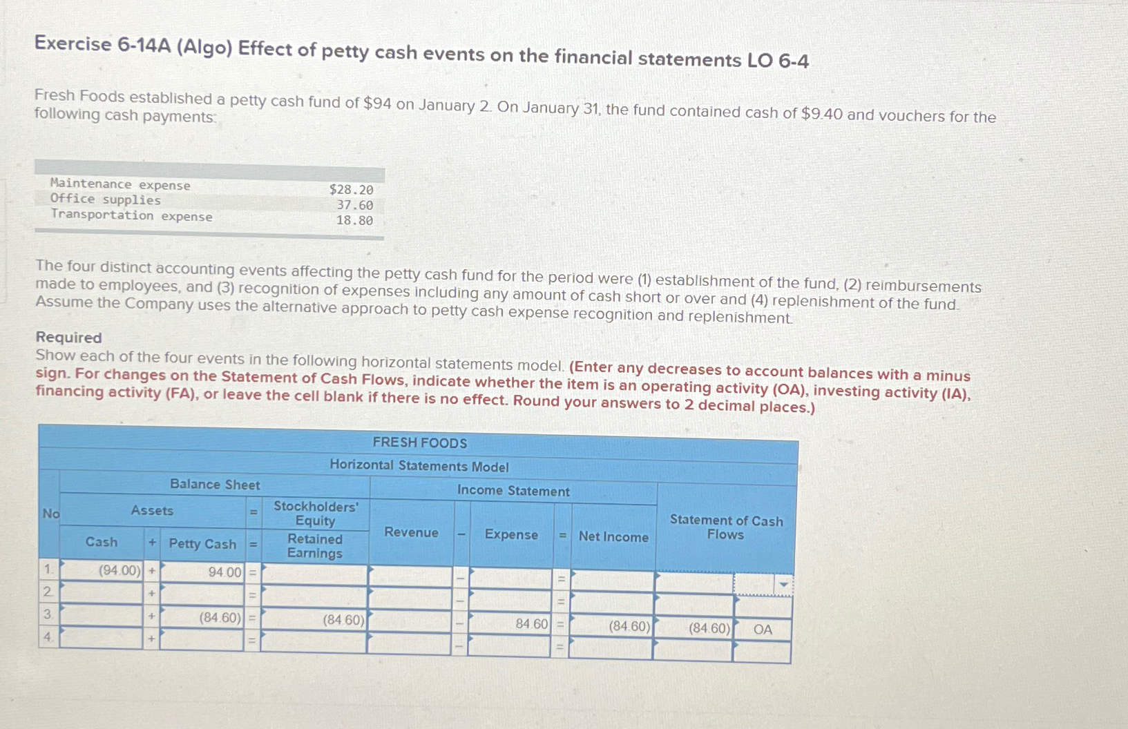 Solved Exercise 6-14A (Algo) ﻿Effect of petty cash events on | Chegg.com