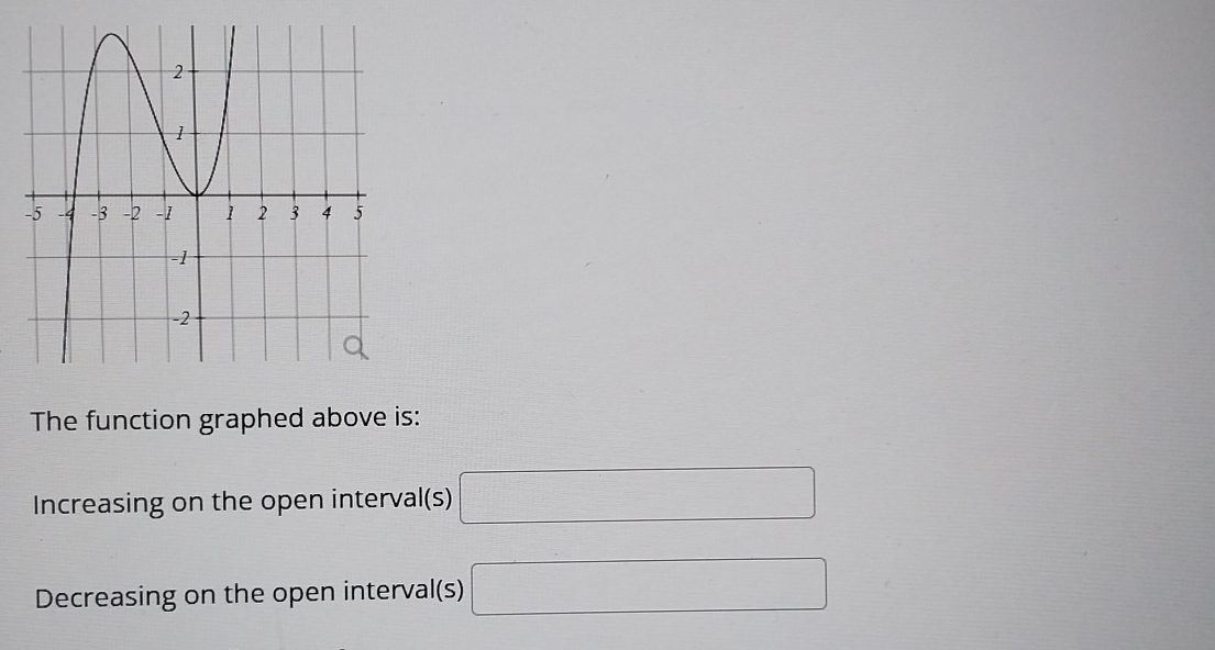 Solved The function graphed above is:Increasing on the open | Chegg.com