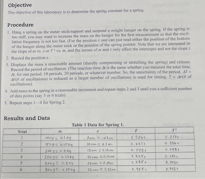 Solved Objective The objective of this laboratory is to | Chegg.com