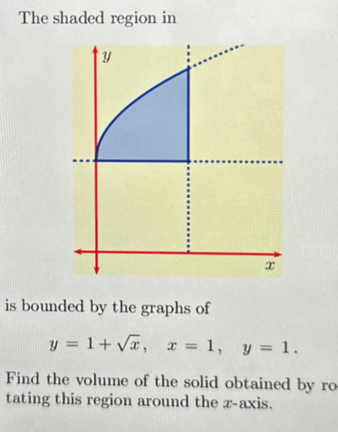 Solved The shaded region inis bounded by the graphs | Chegg.com