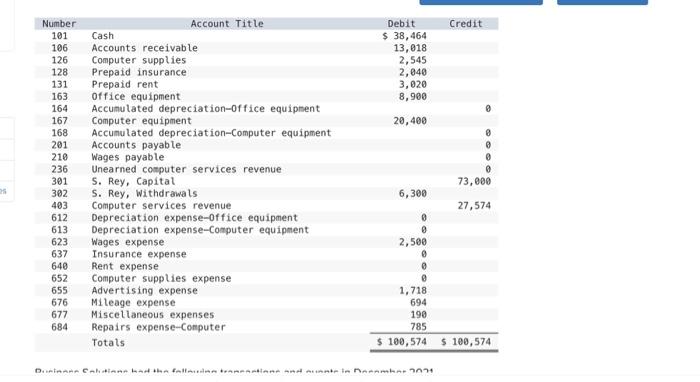 Solved \begin{tabular}{|c|c|c|c|} \hline Number & Account | Chegg.com