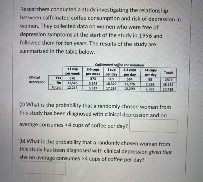 Solved Researchers conducted a study investigating the | Chegg.com