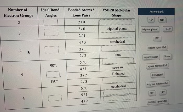 Solved Number of Electron Groups Ideal Bond Angles VSEPR | Chegg.com