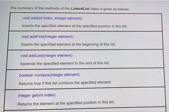 Solved The summary of the methods of the LinkedList class is | Chegg.com