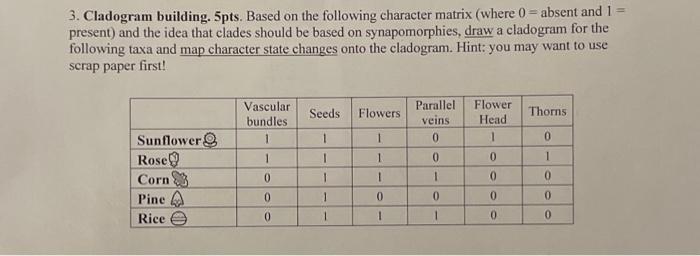 Solved 3. Cladogram building. 5 pts. Based on the following | Chegg.com