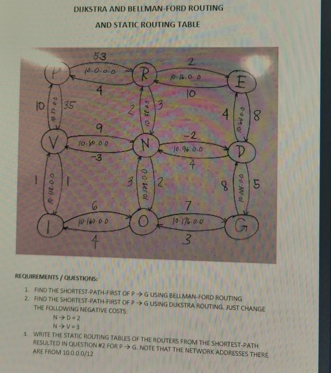Solved DUIKSTRA AND BELIMAN-FORD ROUTING AND STATIC ROUTING | Chegg.com