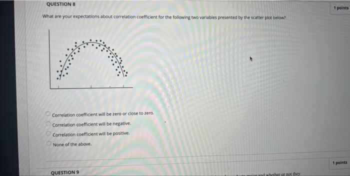 Solved What are your expectations about correlation | Chegg.com