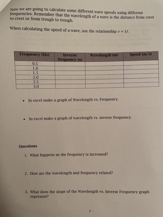 What are the formulas to find Inverse Frequency, | Chegg.com