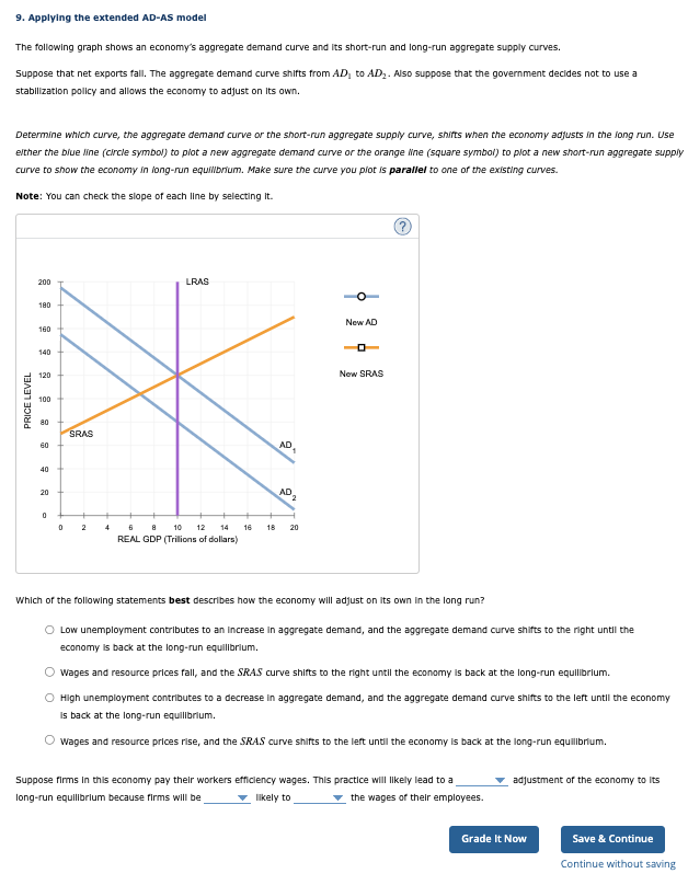 Solved Applying the extended AD-AS modelThe following graph | Chegg.com