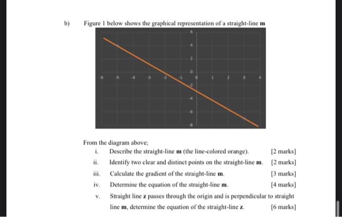 Solved b) Figure 1 below shows the graphical representation | Chegg.com