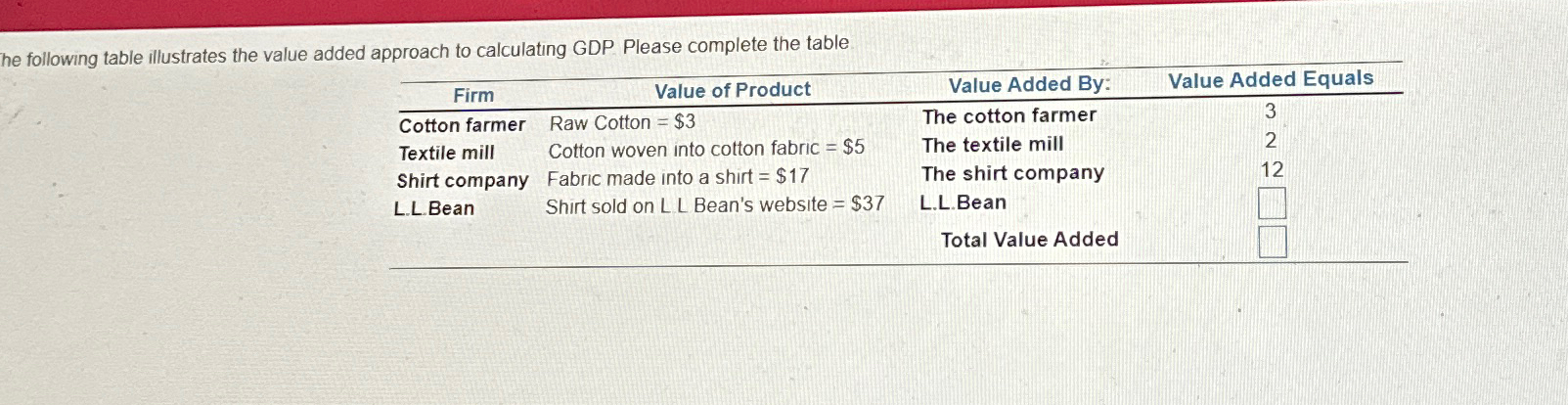 Solved he following table illustrates the value added | Chegg.com