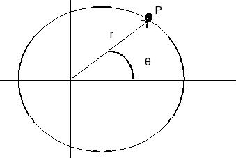 Solved the path of a particle P is a limacon. the motin of | Chegg.com