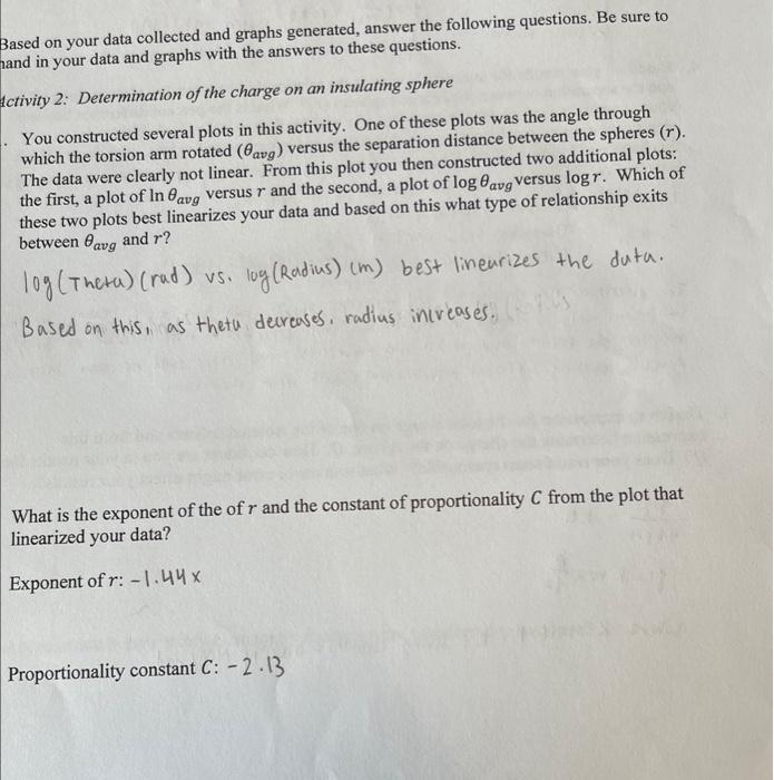 Solved Angle Rotated vs. Radius Theta (rad) | Chegg.com