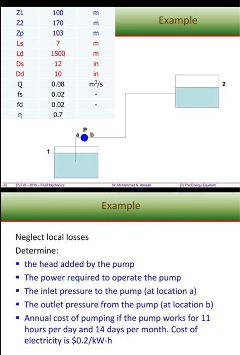 Solved Neglect local losses Determine: - the head added by | Chegg.com