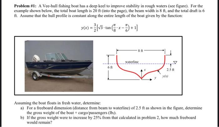 Solved Problem \#1: A Vee-hull fishing boat has a deep keel | Chegg.com