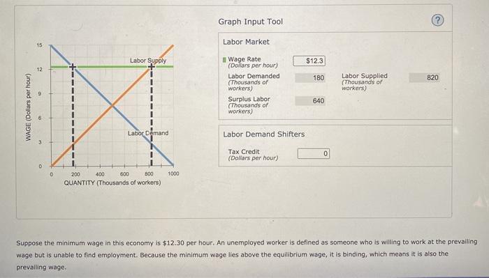 Solved While economists measure unemployment at the | Chegg.com
