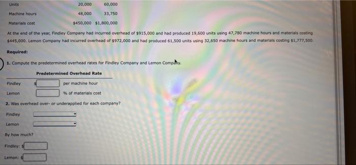 Solved Predetermined Overhead Rate, Application of Overhead | Chegg.com