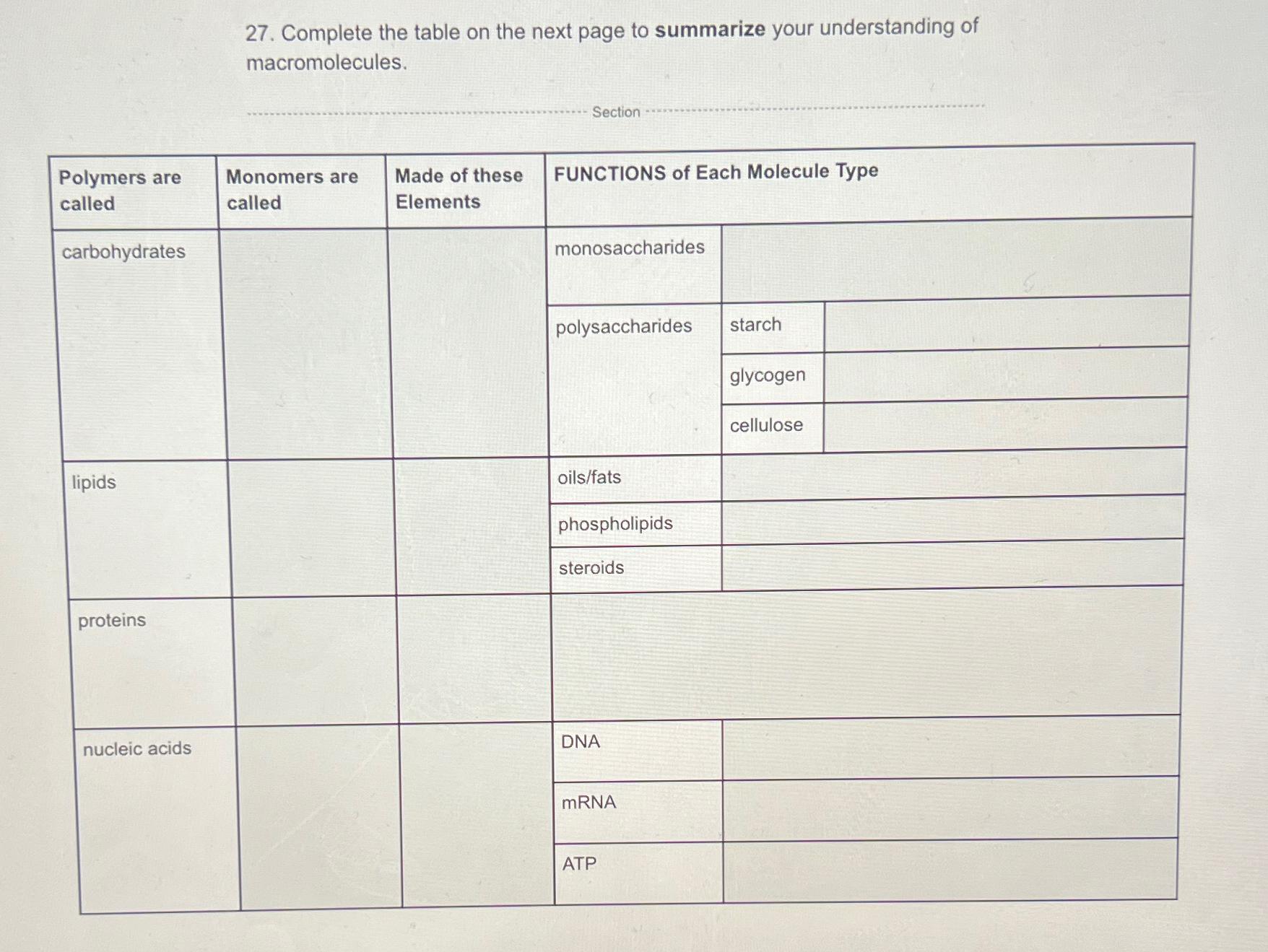 Solved Complete the table on the next page to summarize your | Chegg.com