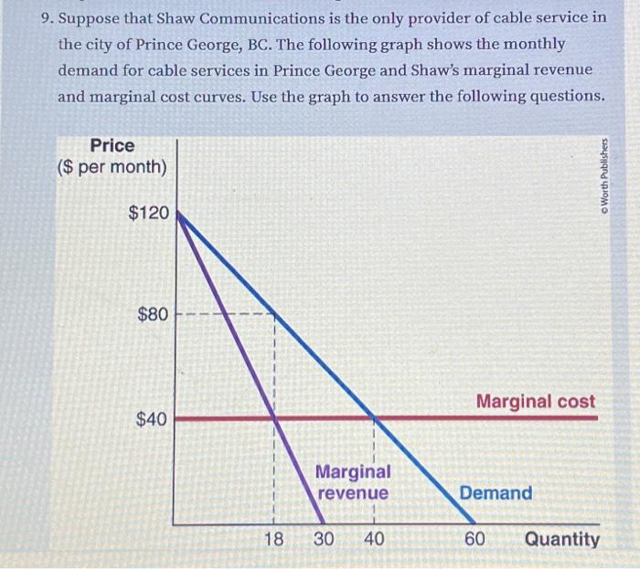 Solved 9. Suppose that Shaw Communications is the only | Chegg.com