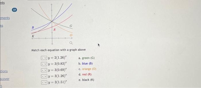 Solved Match each equation with a graph above | Chegg.com
