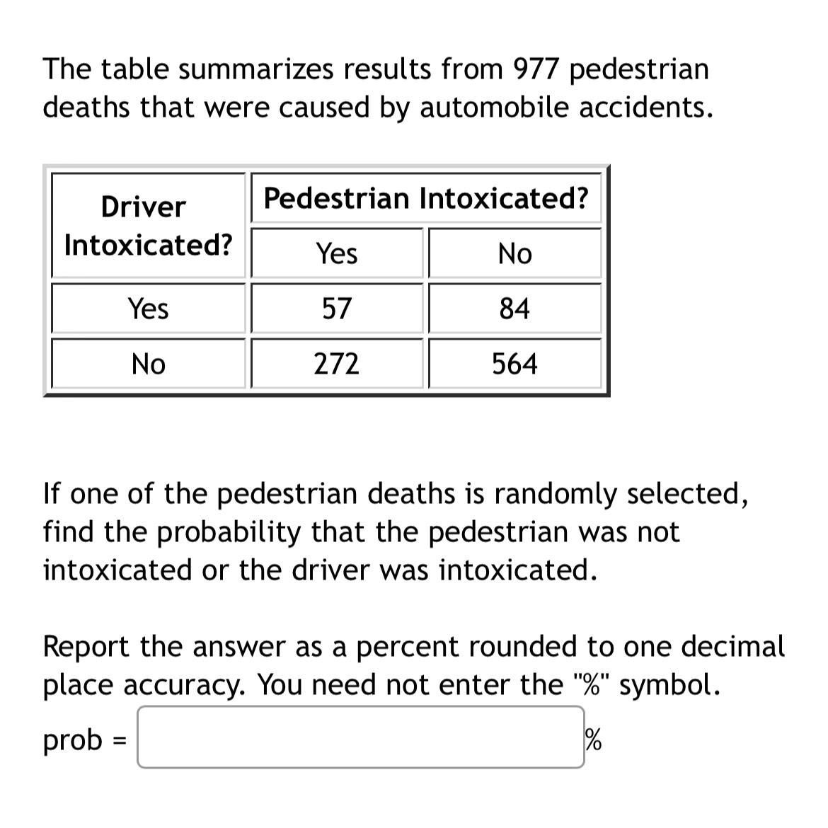 Solved The table summarizes results from 977 ﻿pedestrian | Chegg.com