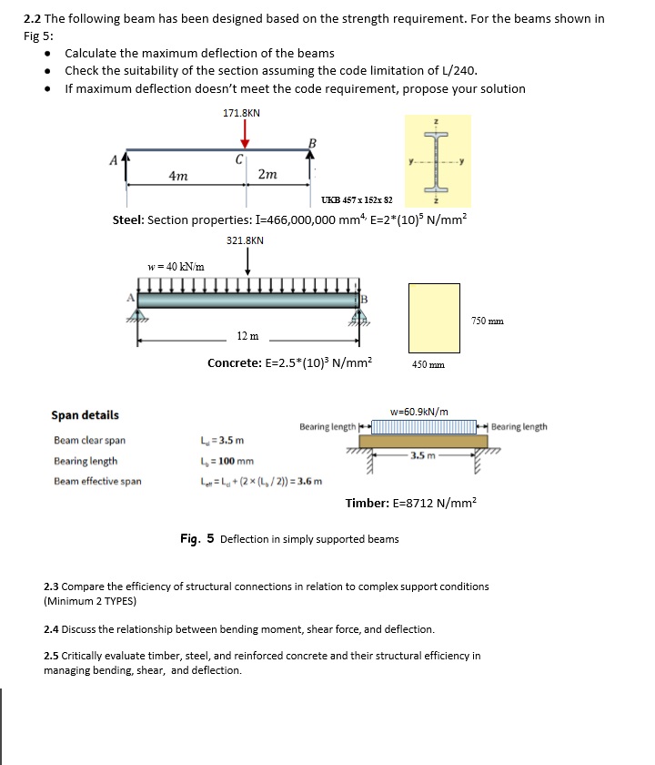 Solved 2.2 ﻿The following beam has been designed based on | Chegg.com