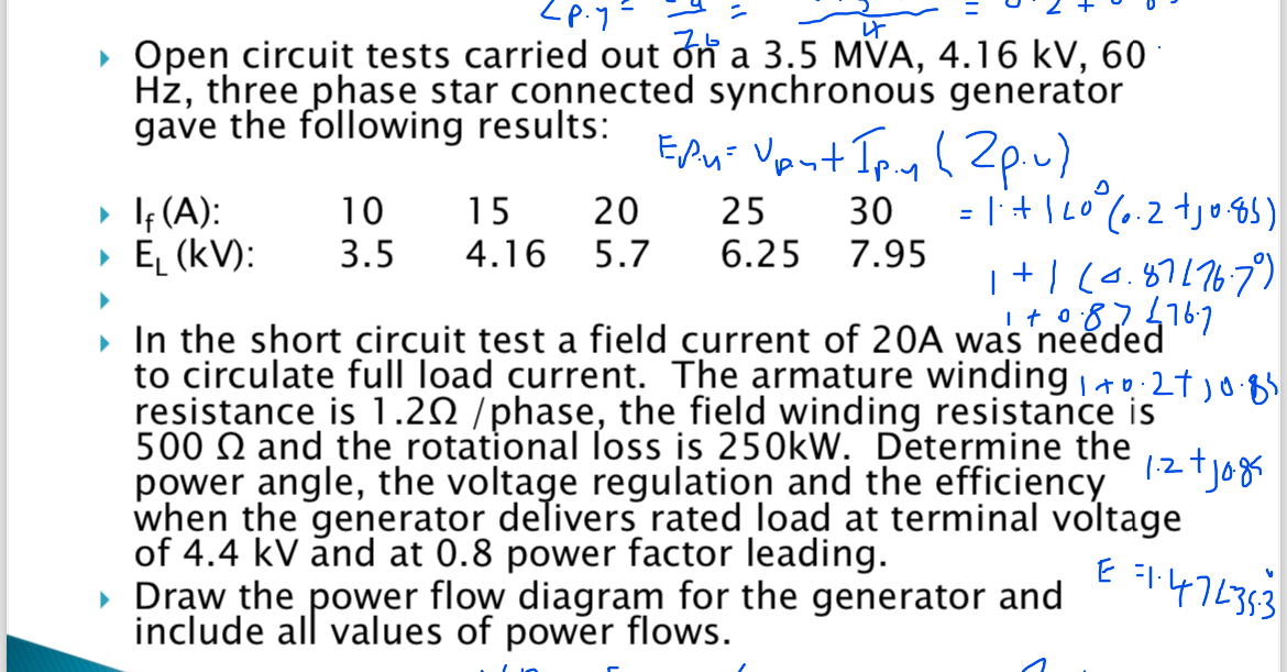 Solved Open circuit tests carried out on a | Chegg.com