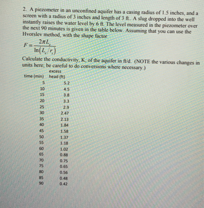 Solved 2. A piezometer in an unconfined aquifer has a casing | Chegg.com