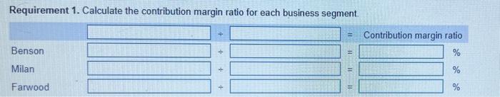 Solved Data table Requirements 1. Calculate the | Chegg.com