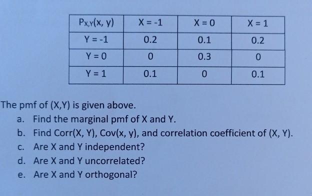 Solved \table[[Px,Y(x,y),x=-1,x=0,x=1 | Chegg.com