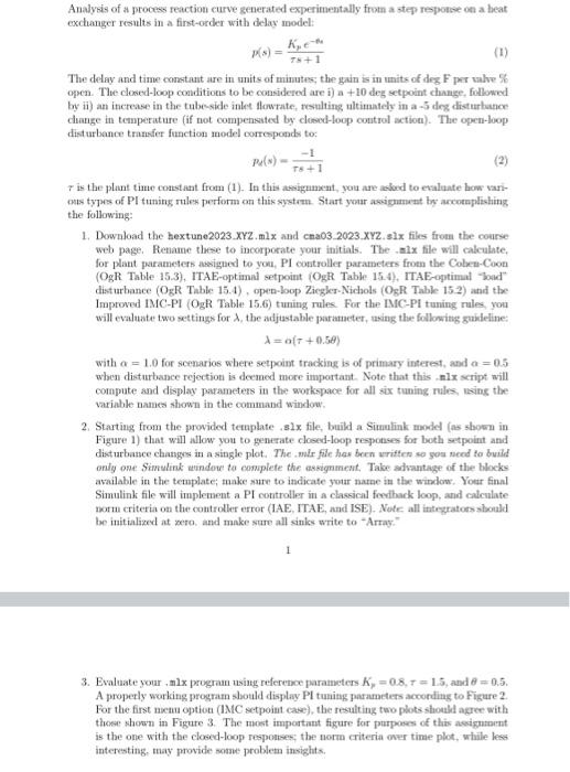 Solved Analysis of a process reaction curve generated | Chegg.com