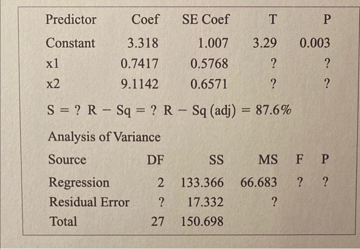 Solved Predictor Coef SE Coef T Р Constant 1.007 3.29 0.003 | Chegg.com