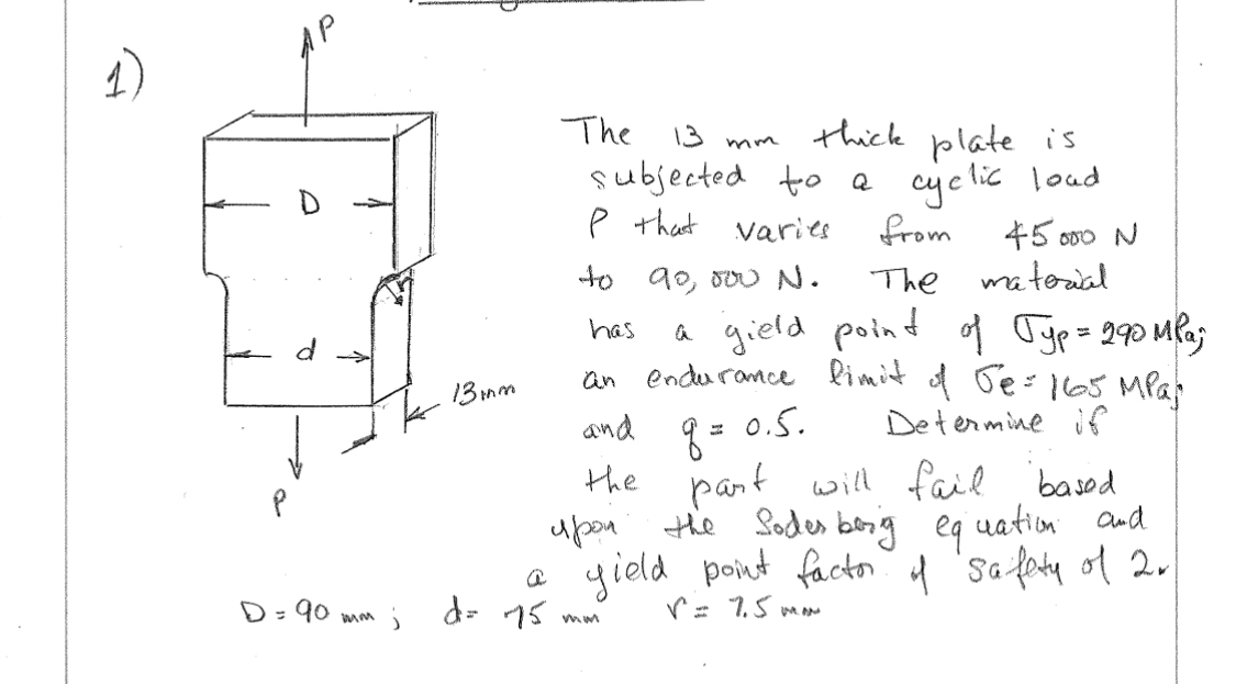 Solved .pThe 13mm ﻿thick plate is subjected to a cyclic load | Chegg.com