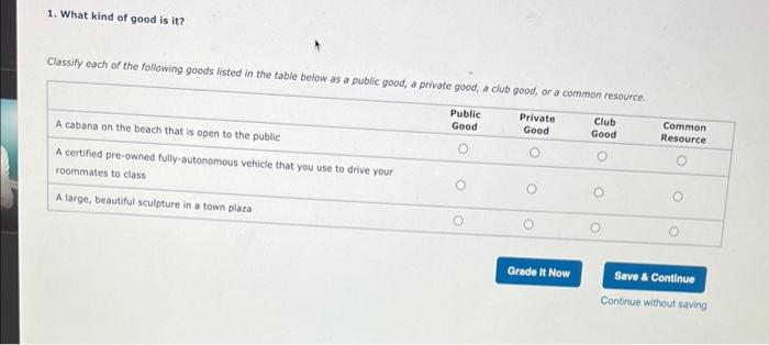 Solved 1. What kind of good is it? Classify each of the | Chegg.com