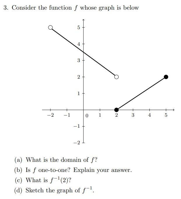 Solved 3. Consider the function f whose graph is below 5 4 3 | Chegg.com