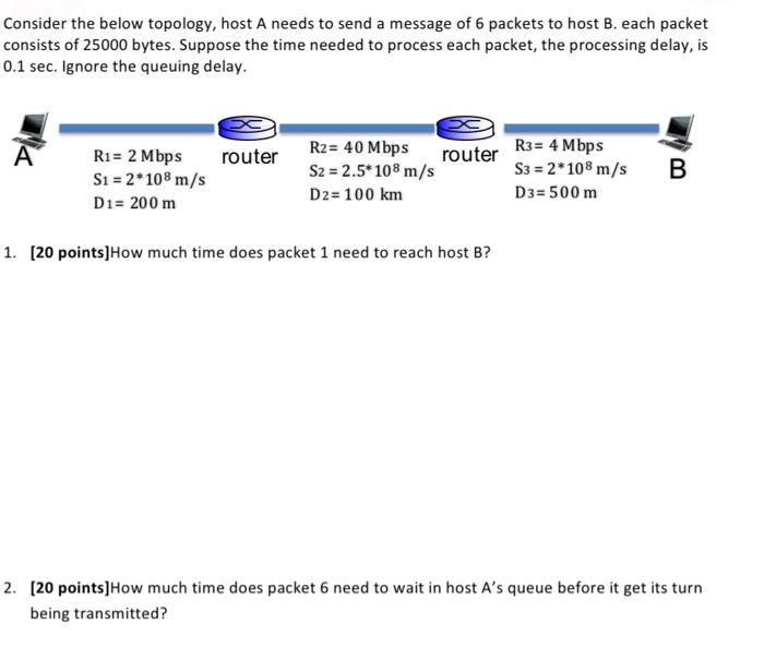 Solved Consider the below topology, host A needs to send a | Chegg.com