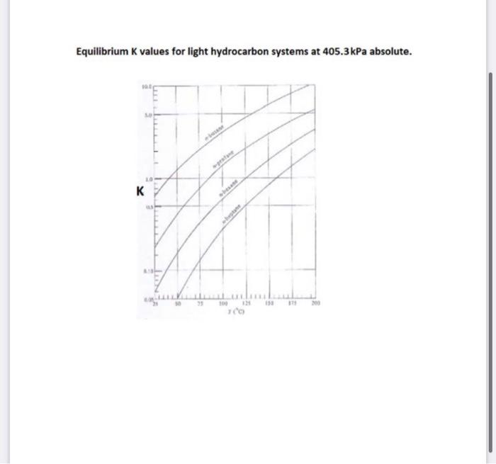 Solved Thermal Separation Processes_$S2021 Tutorial 6 | Chegg.com