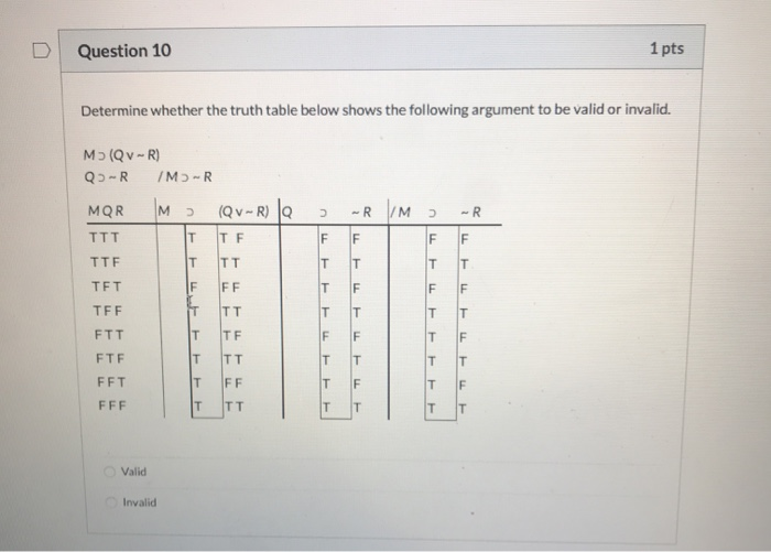 Solved Question 5 1 pts Determine whether the truth table | Chegg.com