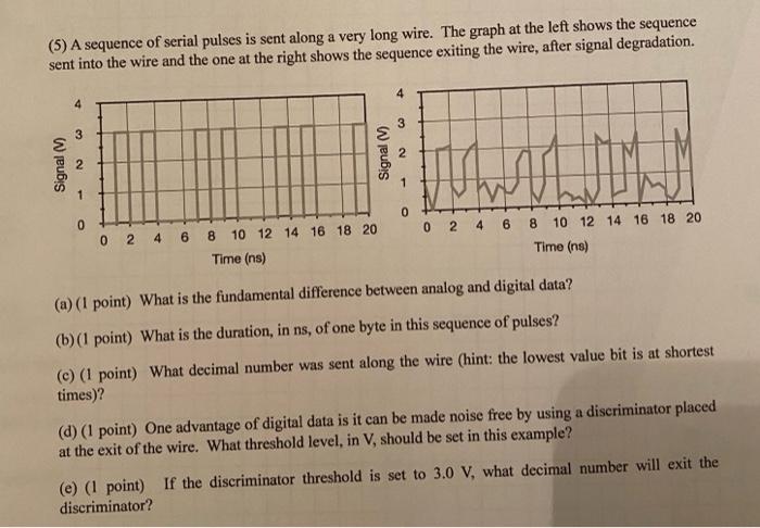 Solved (5) A sequence of serial pulses is sent along a very | Chegg.com