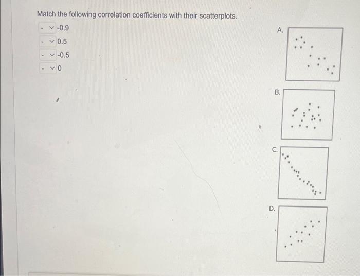 Solved Match the following correlation coefficients with | Chegg.com Solved Match the following correlation coefficients with | Chegg.com