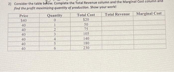 Solved 2) Consider the table below. Complete the Total | Chegg.com