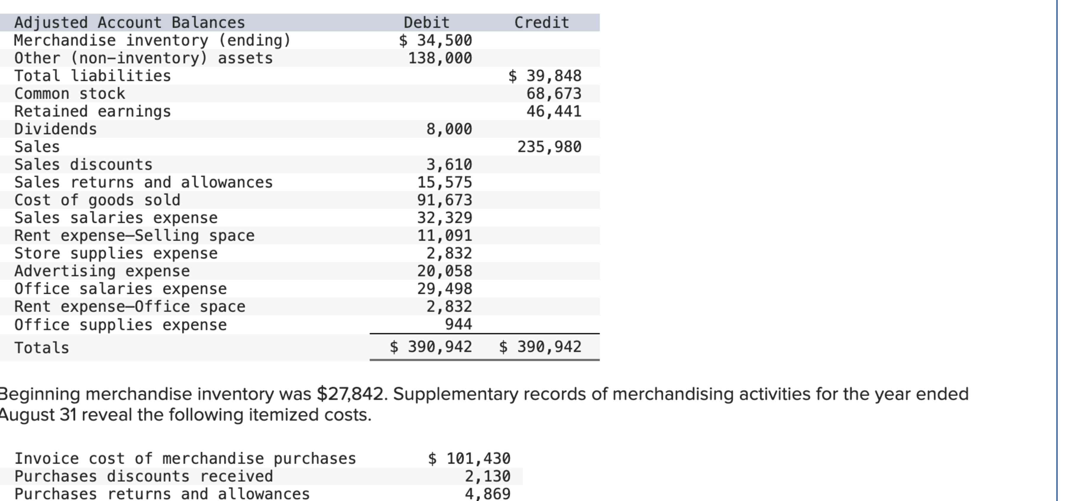 Solved Compute the company's net sales for the | Chegg.com