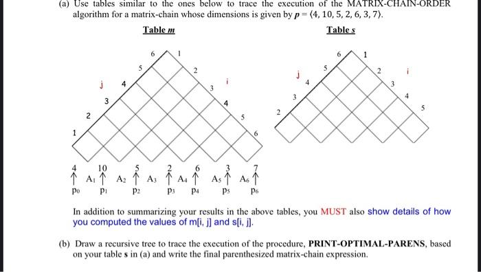Solved Use tables similar to the ones below to trace the | Chegg.com
