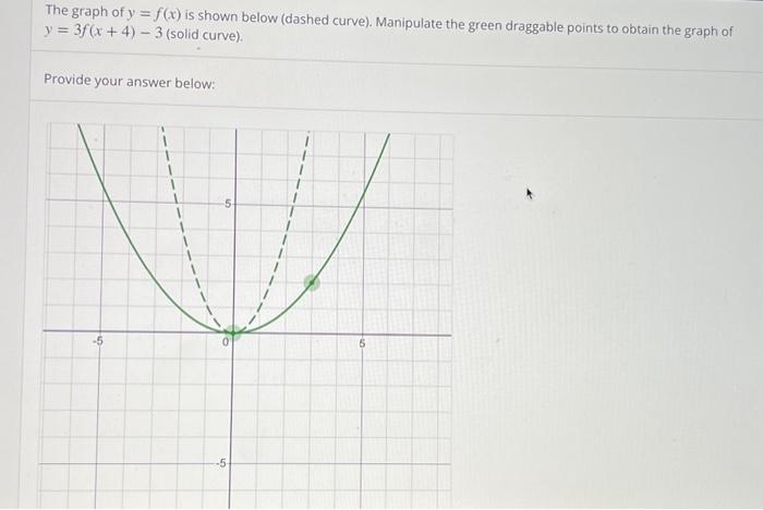 Solved The graph of y = f(x) is shown below (dashed curve). | Chegg.com