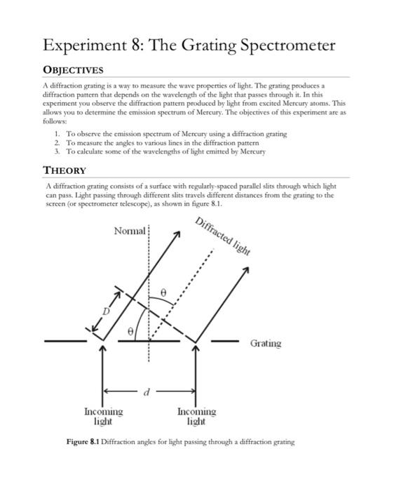OBJECTIVES A diffraction grating is a way to measure | Chegg.com