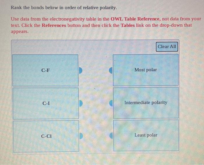 Solved Rank the bonds below in order of relative polarity. | Chegg.com