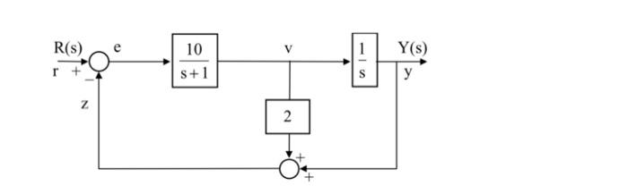 Program in Matlab the development sequence of this | Chegg.com Program in Matlab the development sequence of this | Chegg.com