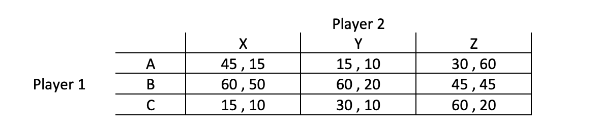 Solved Consider this simultaneous game:A) ﻿for each player, | Chegg.com